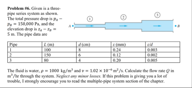 Solved Problem #6. ﻿Given is a threepipe series system as | Chegg.com