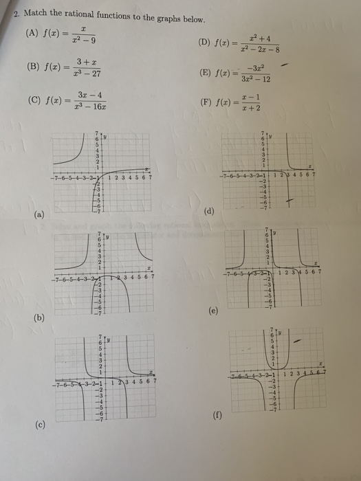Solved 2. Match the rational functions to the graphs below. | Chegg.com