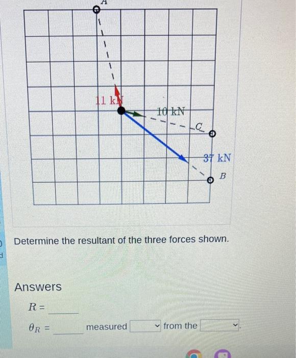 Solved Determine the resultant of the three forces shown. | Chegg.com