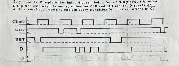 Solved 2. (15 points) Complete the timing diagram below for | Chegg.com