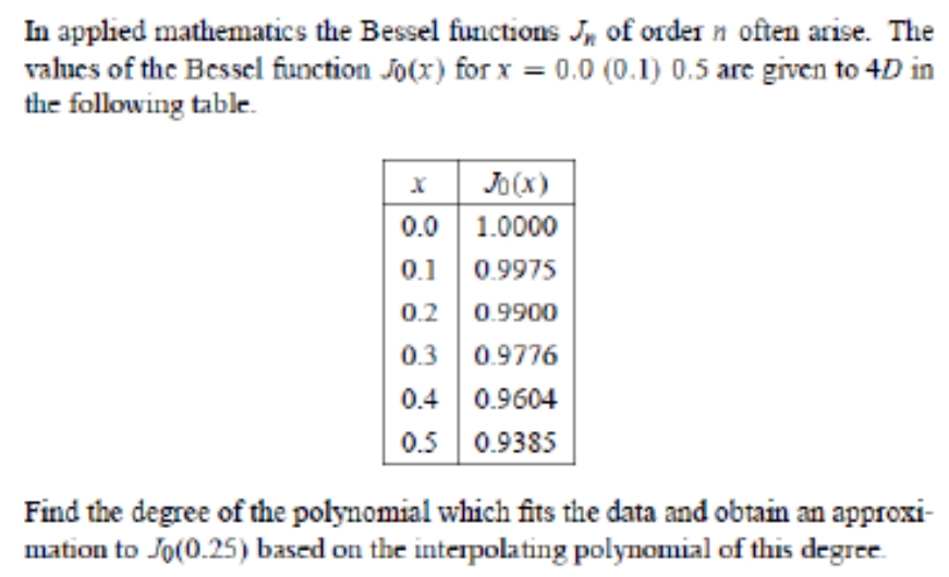In applied mathematics the Bessel functions Jn ﻿of | Chegg.com
