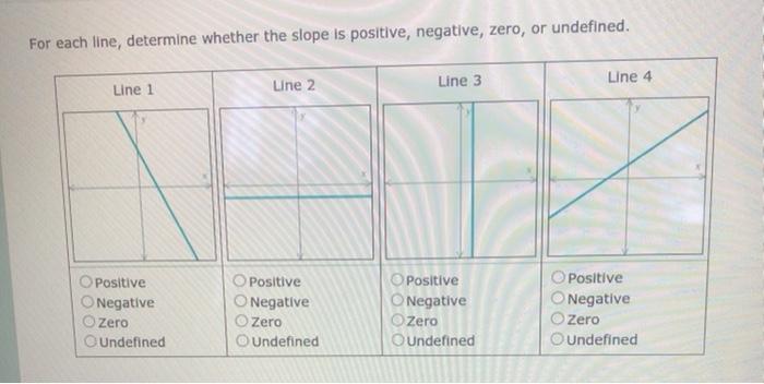Solved For each line, determine whether the slope is | Chegg.com