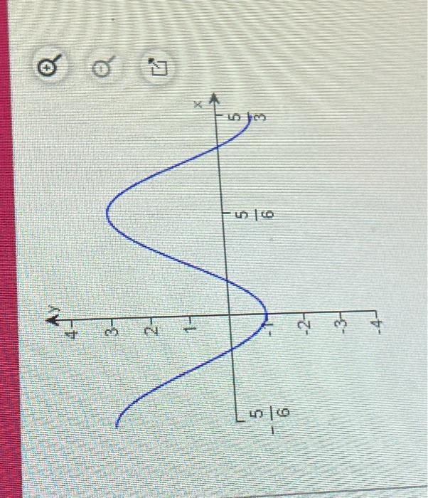 Solved Find an equation for the graph shown to the right. | Chegg.com