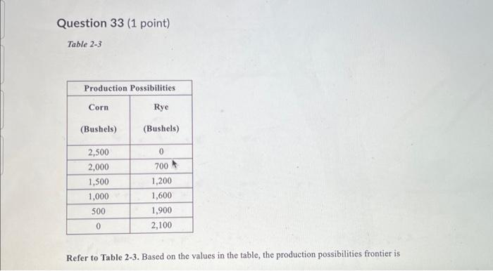 Solved Table 2-3 Refer to Table 2-3. Based on the values in | Chegg.com