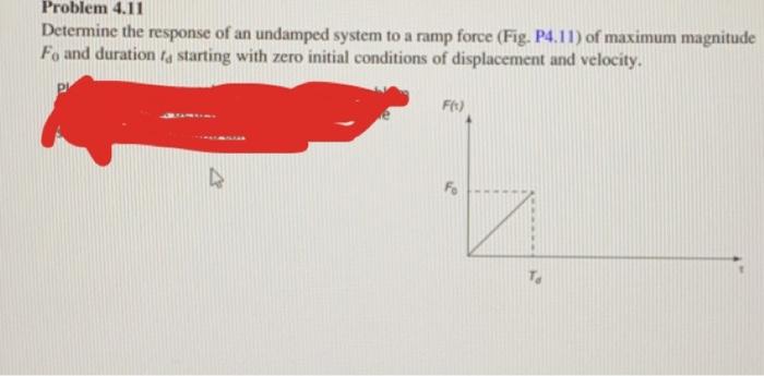 Solved Determine the response of an undamped system to a | Chegg.com
