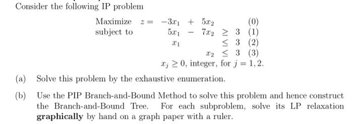 Solved Consider the following IP problem Maximize subject | Chegg.com