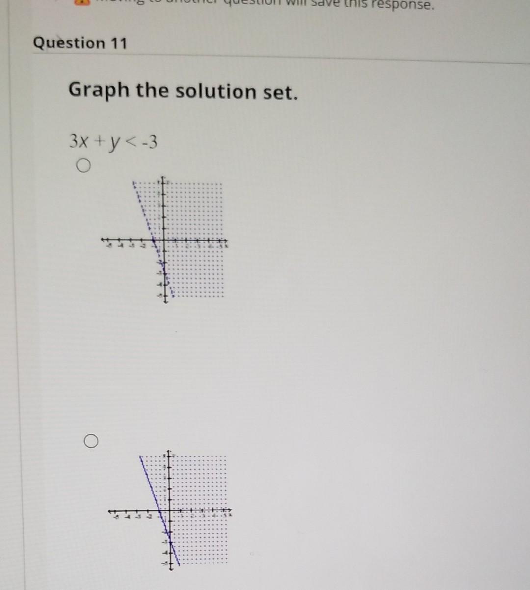Solved Graph the solution set. 3x+y