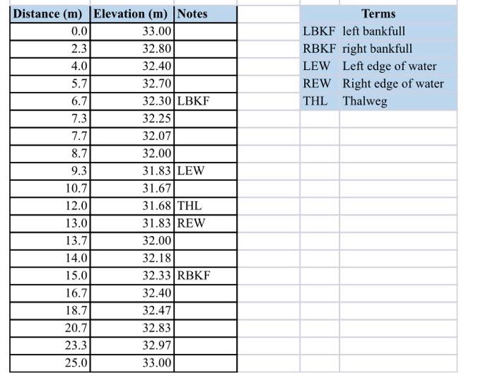 Solved 13. Draw the cross-section graph for the Makebelieve | Chegg.com