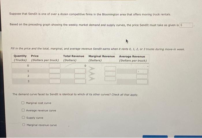Solved The following graph ilustrates the market for medium | Chegg.com