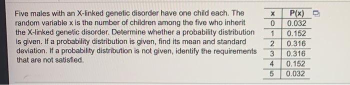 Solved х Five males with an X-linked genetic disorder have | Chegg.com