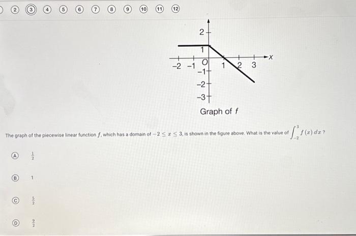 Solved Graph of f The graph of the piecewise linear function | Chegg.com