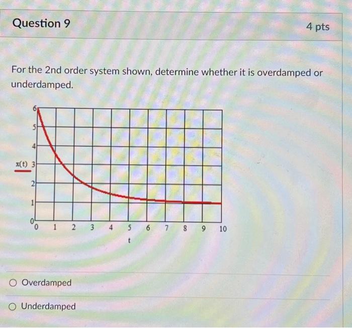 Solved For the 2 nd order system shown, determine whether it | Chegg.com