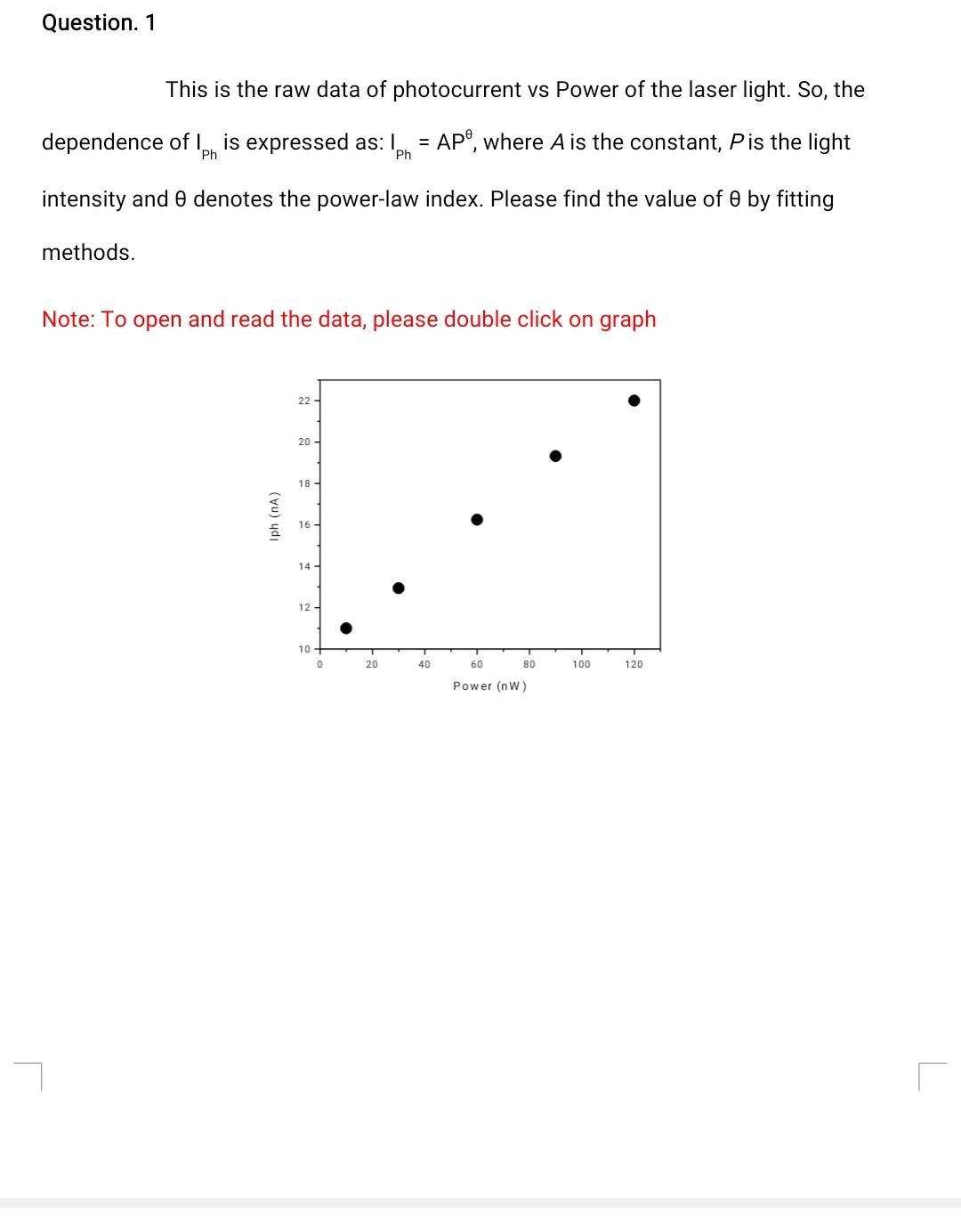 Solved This is the raw data of photocurrent vs Power of the | Chegg.com