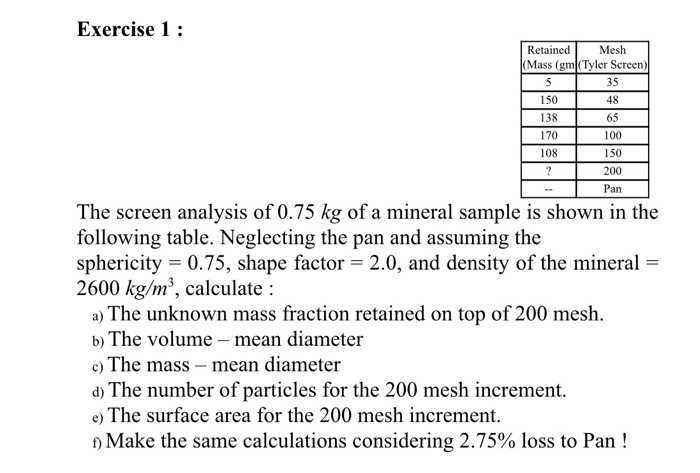 Solved Exercise 1 : Retained Mesh (Mass (gm (Tyler Screen) 5 | Chegg.com