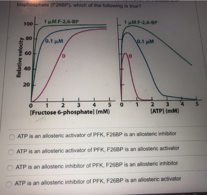 Solved bisphosphate (F26BP), which of the following is true? | Chegg.com