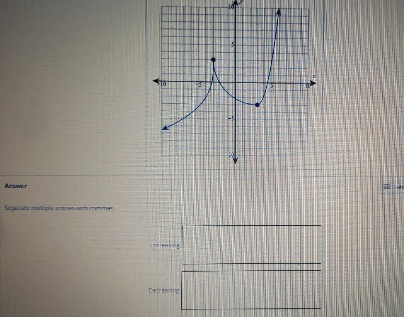 Solved Answer Separate multiple entries with commas. | Chegg.com