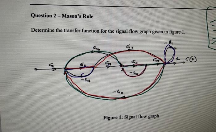 Solved Question 2-Mason's Rule Determine the transfer | Chegg.com