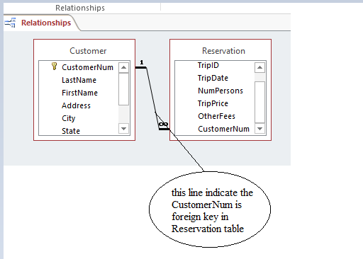 Primary Key Vs Foreign Key Top 6 Differences You Should Know