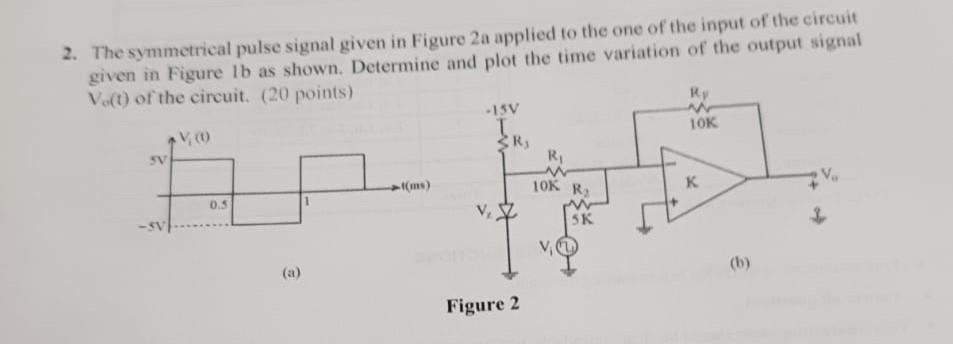 Solved 2. The symmetrical pulse signal given in Figure 2 a | Chegg.com