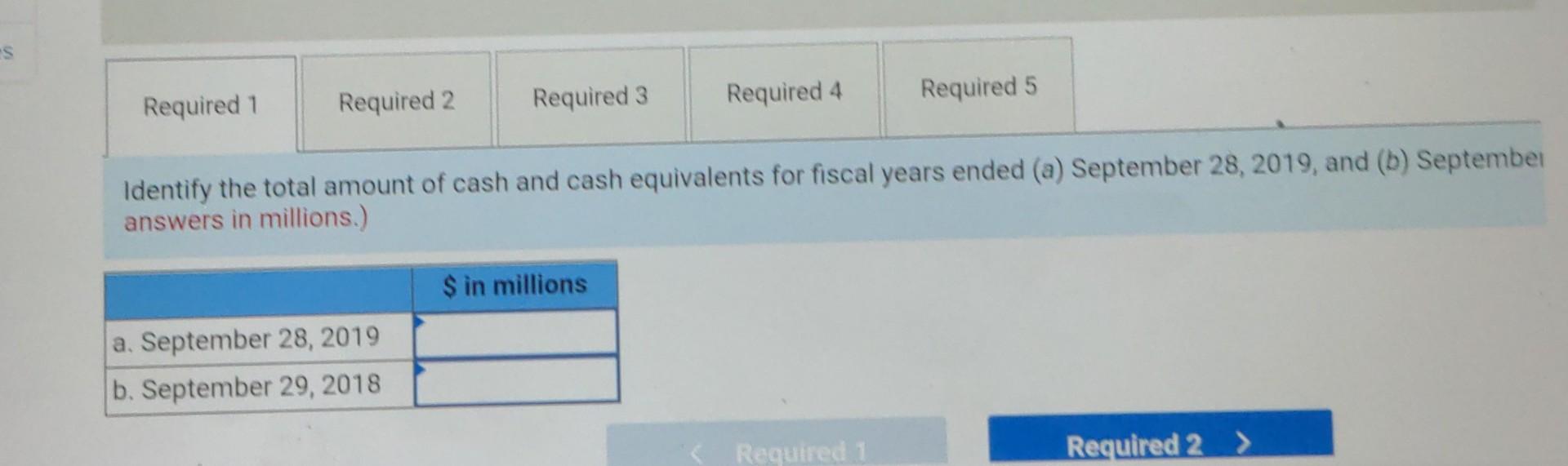 Solved Use Apple's financial statements in Appendix A to | Chegg.com