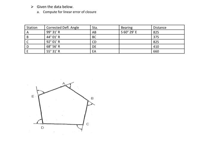 Solved Given the data below. a. Compute for linear error of | Chegg.com