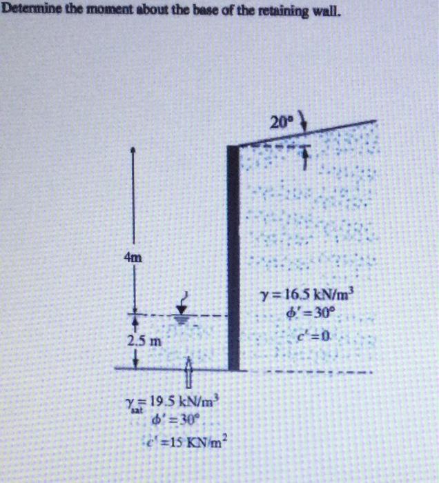 Solved Determine the moment about the base of the retaining | Chegg.com