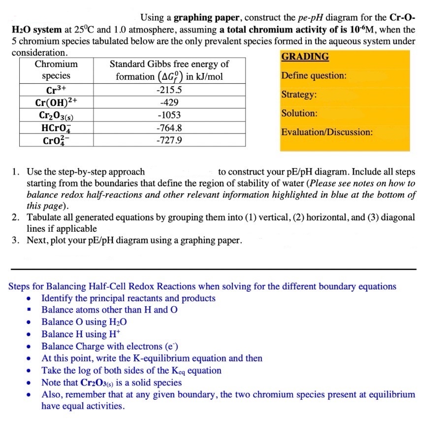 Solved Using a graphing paper, construct the pe-pH diagram | Chegg.com