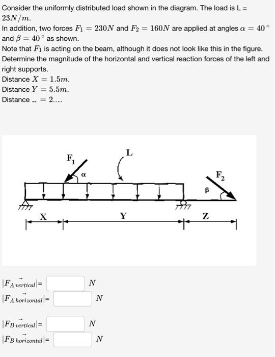 Solved Consider the uniformly distributed load shown in the | Chegg.com