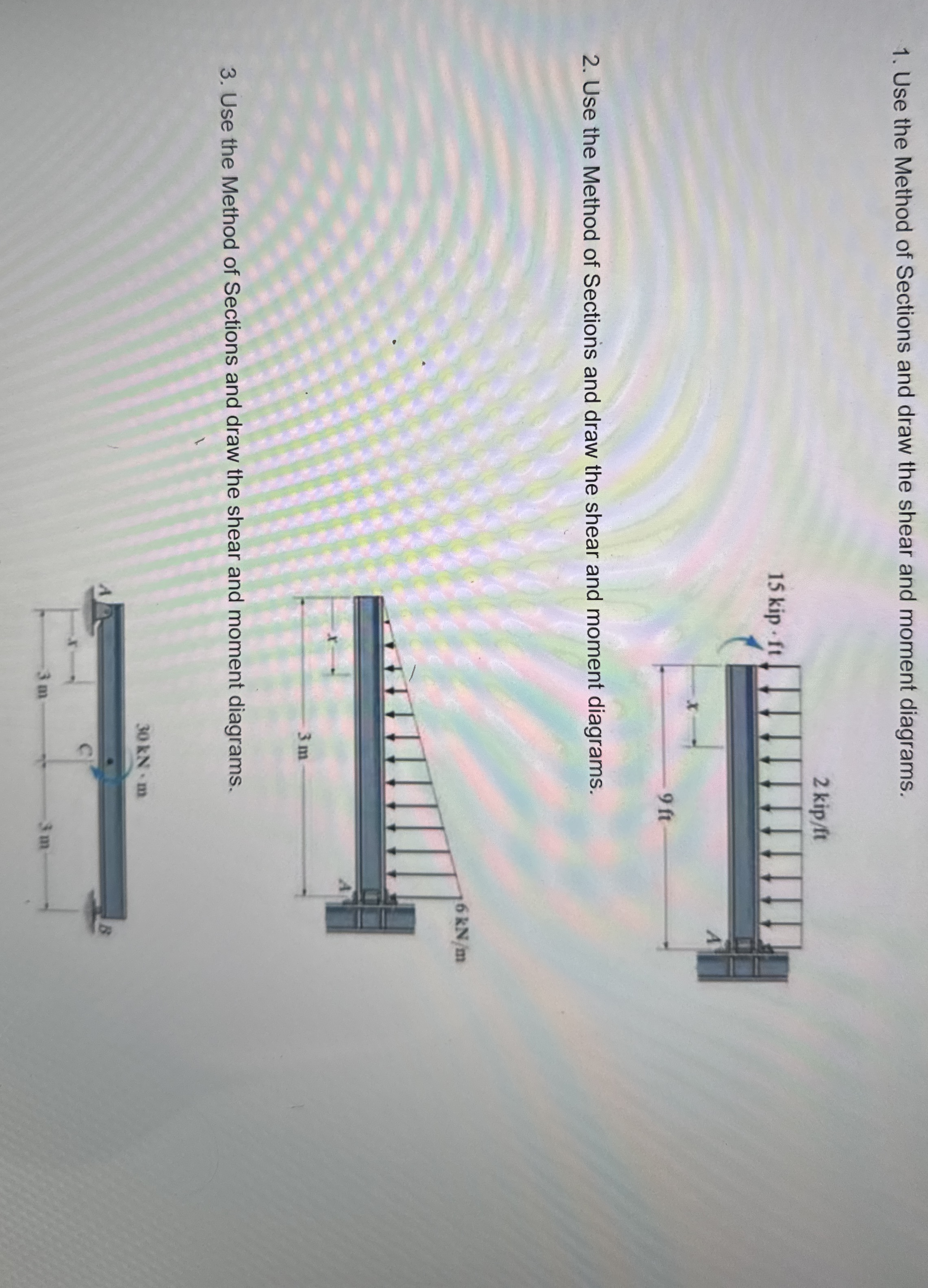 Use the Method of Sections and draw the shear and | Chegg.com