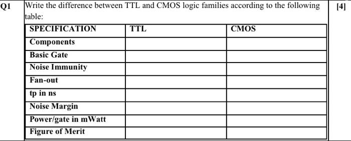 Solved 4] Q1 Write the difference between TTL and CMOS logic | Chegg.com