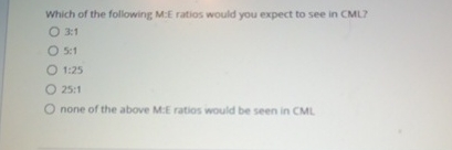Solved Which of the following M:E ratios would you expect to | Chegg.com