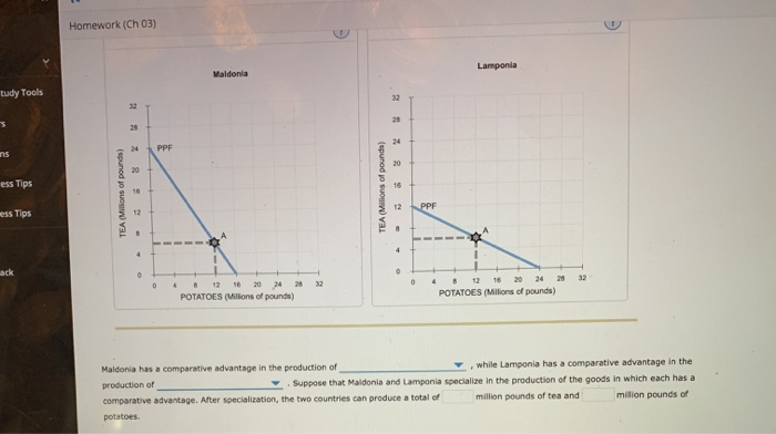 Solved Homework (Ch 03) Lamponia Maldonia tudy Tools 32 32 | Chegg.com