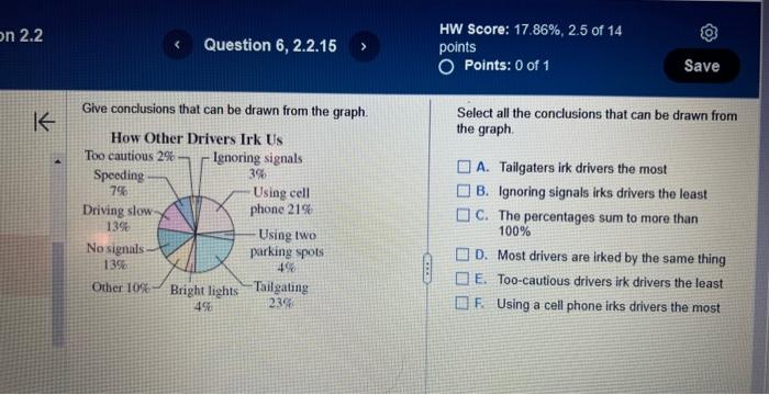 Solved Glve conclusions that can be drawn from the graph. | Chegg.com