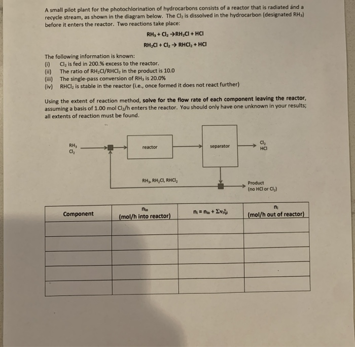 Solved Using the extent of reaction method, solve for the | Chegg.com