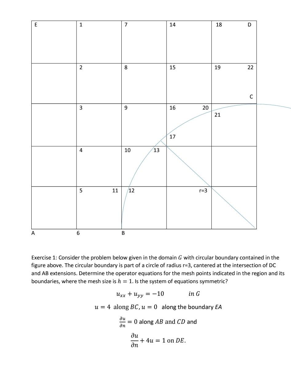 Solved Exercise 1: Consider the problem below given in the | Chegg.com