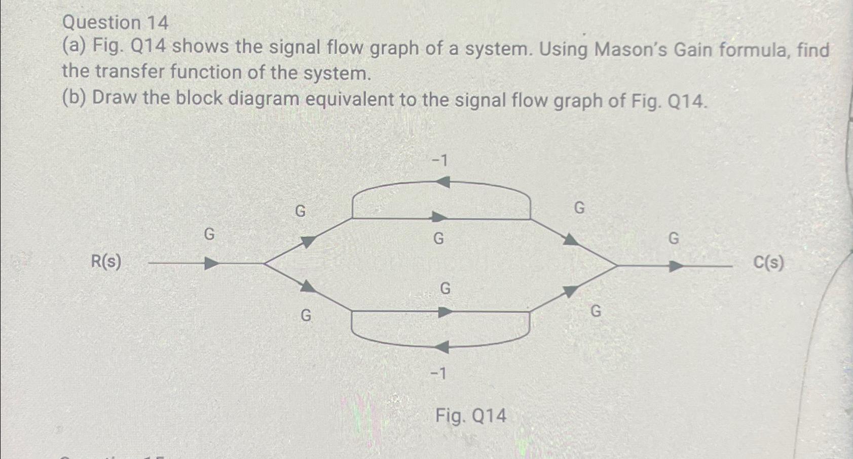 Solved Question 14(a) ﻿Fig. Q14 ﻿shows the signal flow graph | Chegg.com