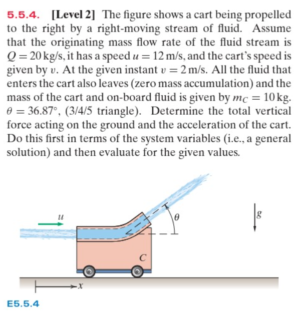 Solved The figure shows a cart being propelled to ﻿the right | Chegg.com