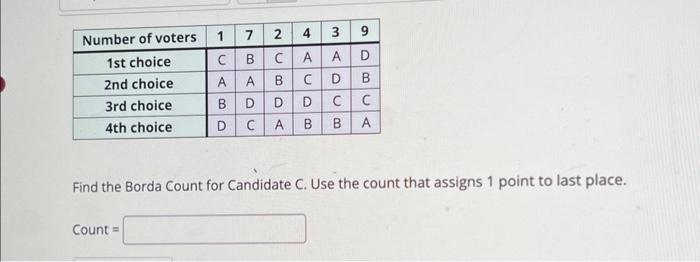 Solved Find the Borda Count for Candidate C. Use the count | Chegg.com