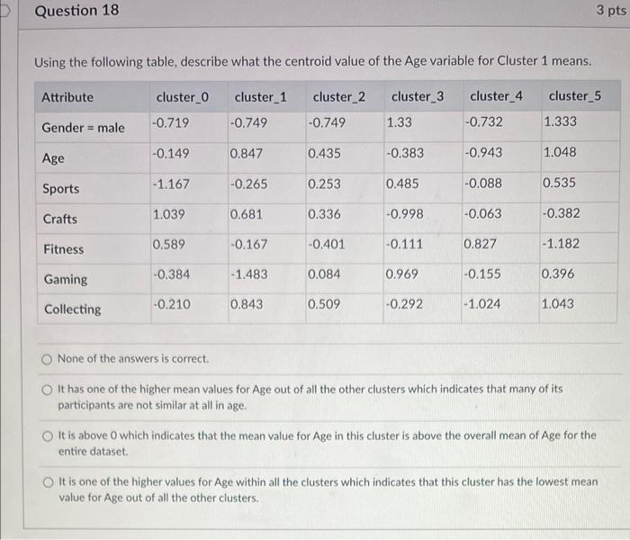Solved Using the following table, describe what the centroid | Chegg.com