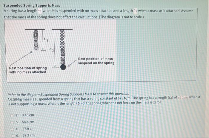 Solved A spring is stretched 12.8 cm [E] from its rest | Chegg.com