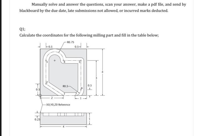 Solved Manually solve and answer the questions, scan your | Chegg.com