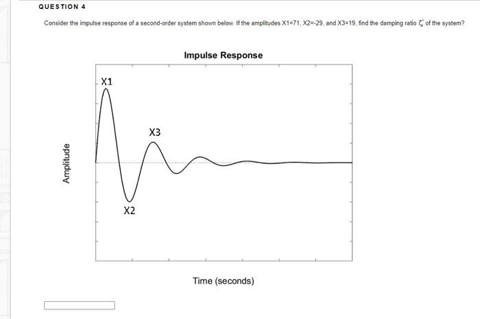 Solved QUESTION 4 Consider the impulse response of a | Chegg.com