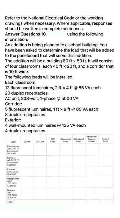 Solved Refer to the National Electrical Code or the working | Chegg.com