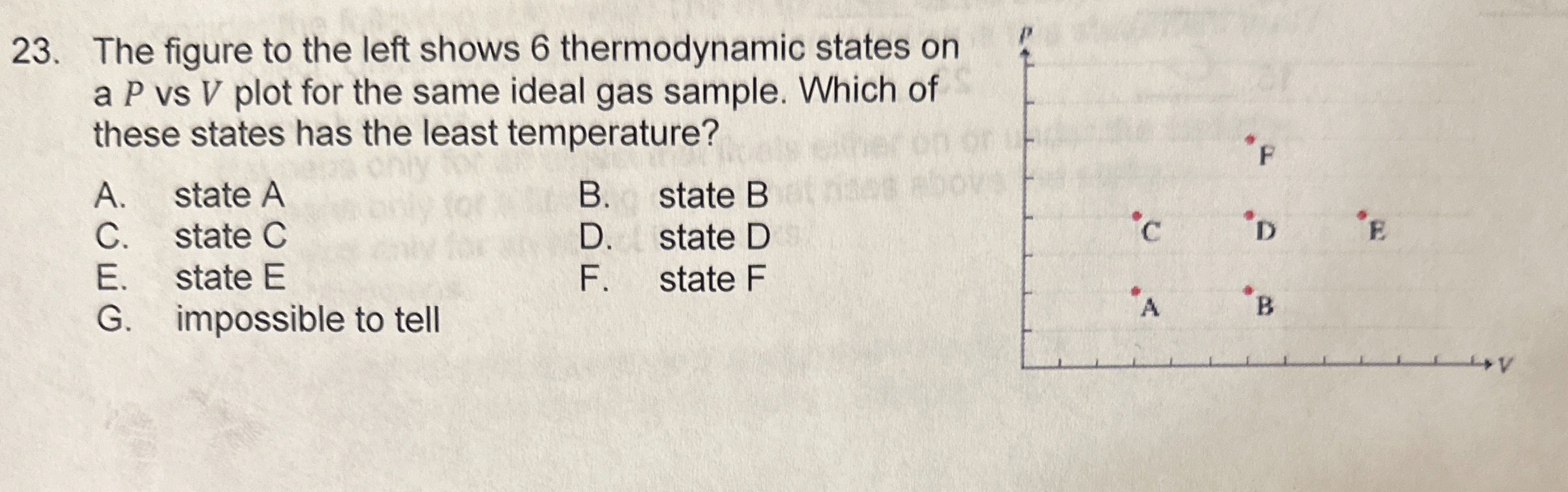 Solved The figure to the left shows 6 ﻿thermodynamic states | Chegg.com