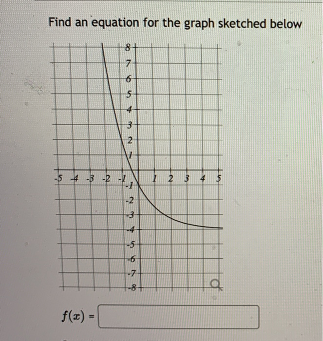 Solved Find an equation for the graph sketched below 8 7 | Chegg.com