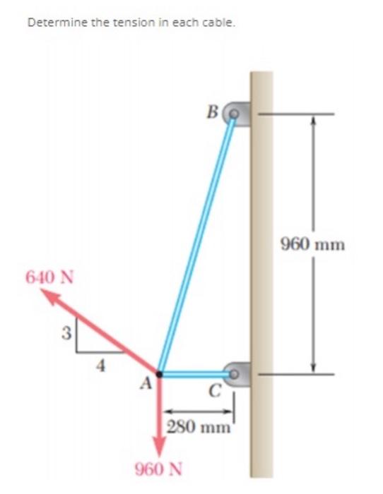 Solved Determine the tension in each cable, | Chegg.com