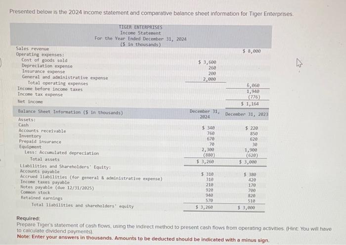 Solved Presented below is the 2024 income statement and | Chegg.com