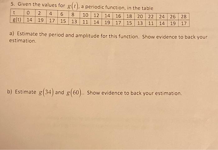 Solved 5. Given the values for g(t), a periodic function, in | Chegg.com