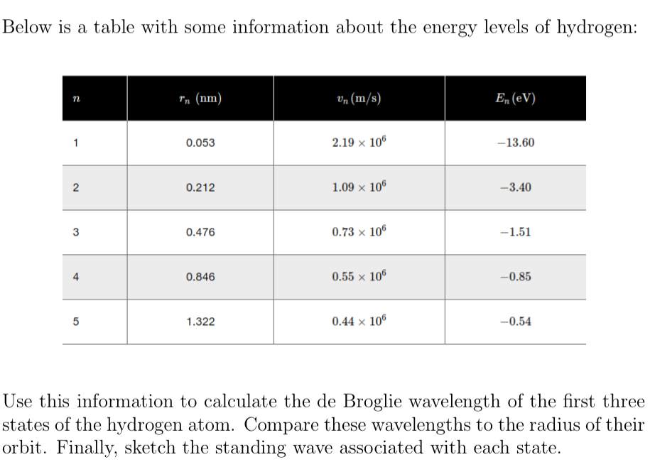 Solved Below is a table with some information about the | Chegg.com