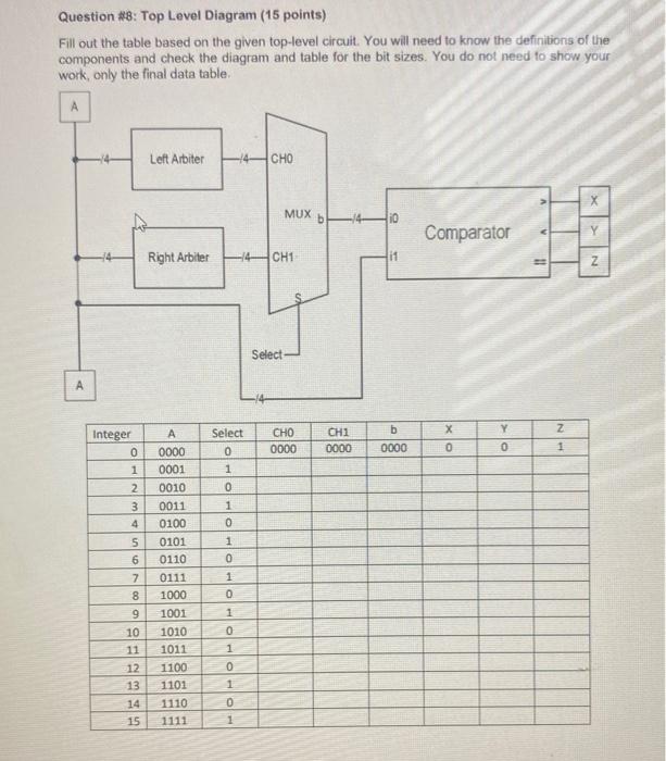 Solved Question 呹: Top Level Diagram (15 points) Fill out | Chegg.com
